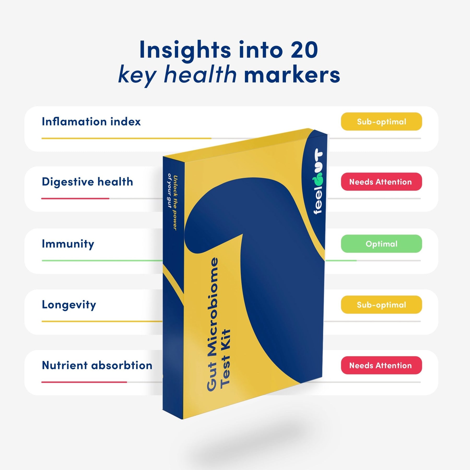 The UK's most complete gut microbiome test kit | Get the full picture