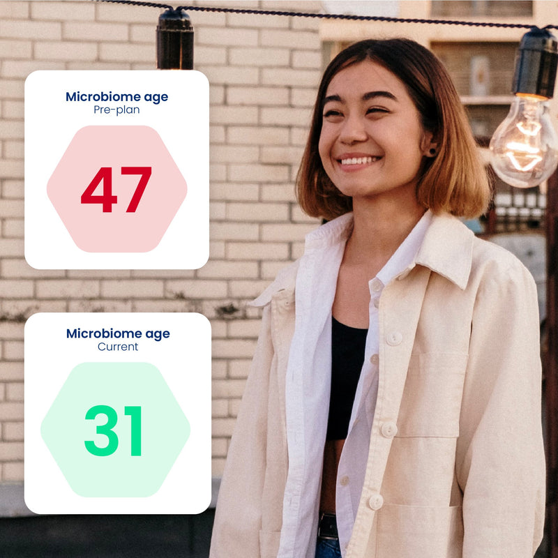 The UK's most complete gut microbiome test kit | Get the full picture